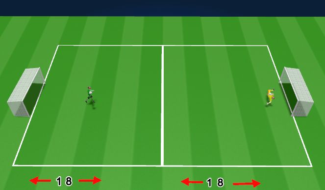 Football/Soccer: Multi-Shot Stopping (Goalkeeping: Shot stopping ...