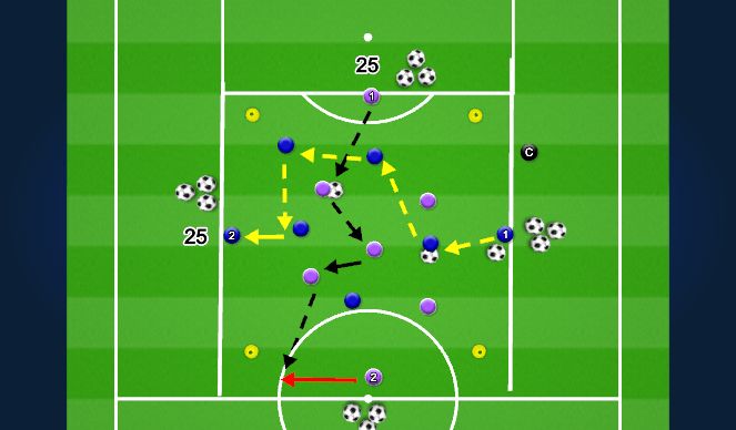 Football/Soccer: Teach receiving the ball and the use of the first ...