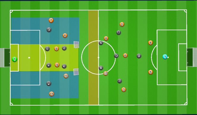 Football/Soccer: U16 MLS | Playoffs Prep W1/S2 - Defensive Principles ...