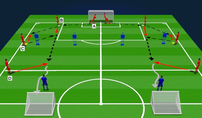 Football/Soccer: Collective_Principles_Possession_Def_Half (Tactical ...
