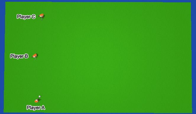 Hockey: Passing relay in 3s (Technical: Passing, Foundation Phase)