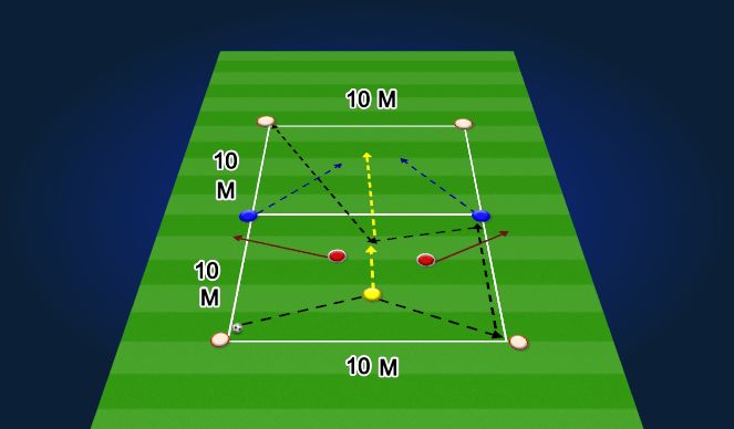 Football/Soccer: Rondo (Warm-ups, Moderate)