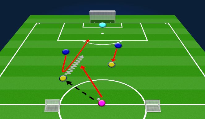 Football/Soccer: Delaying in Defence (Technical: Defensive skills ...