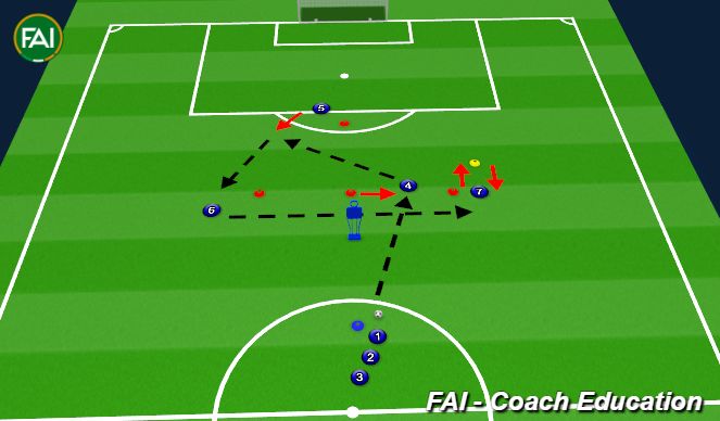 Football/Soccer: Defending Centrally in a Midblock UEFA B (Academy: Mid ...