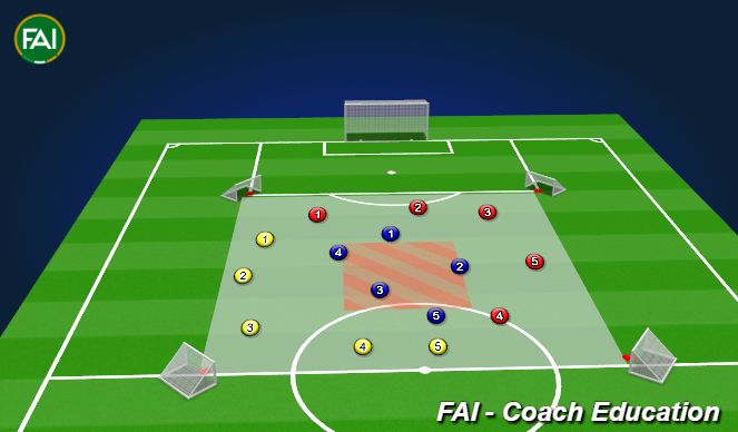 Football/Soccer: Defending Centrally in a Midblock UEFA B (Academy: Mid ...