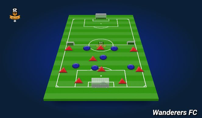 Football/Soccer: Creating and converting scoring chances with ...