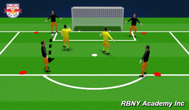 Football/Soccer: Goalkepping: Handling (Low, Mid-low, Mid-high ...
