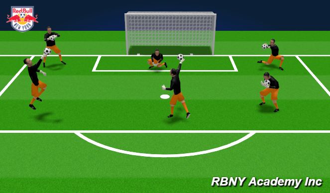 Football/Soccer: Goalkepping: Handling (Low, Mid-low, Mid-high ...
