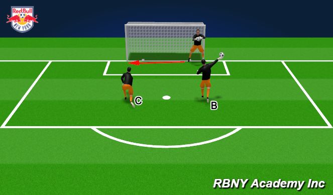 Football/Soccer: Goalkepping: Handling (Low, Mid-low, Mid-high ...