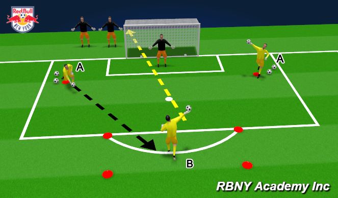 Football/Soccer: Goalkepping: Handling (Low, Mid-low, Mid-high ...