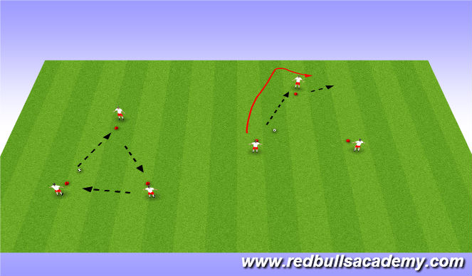 Football/Soccer: Outside pass and over lap (Tactical: Combination play ...