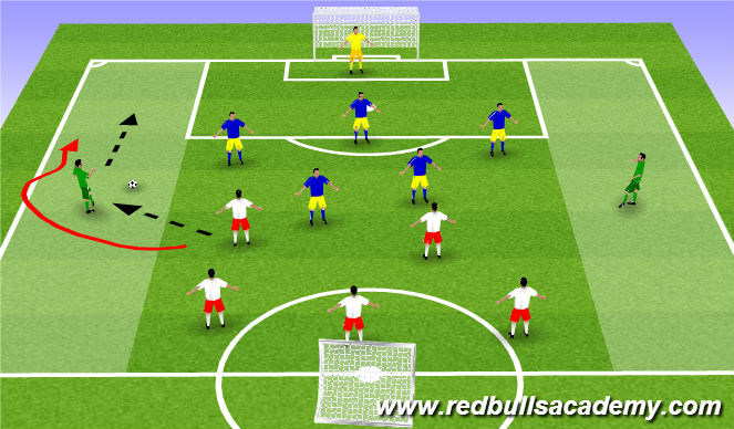 Football/Soccer: Outside pass and over lap (Tactical: Combination play ...