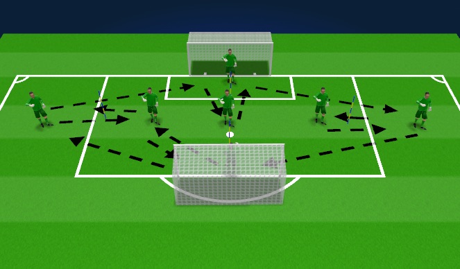 Football/Soccer: Passing Sequence (Goalkeeping: Distribution, Moderate)