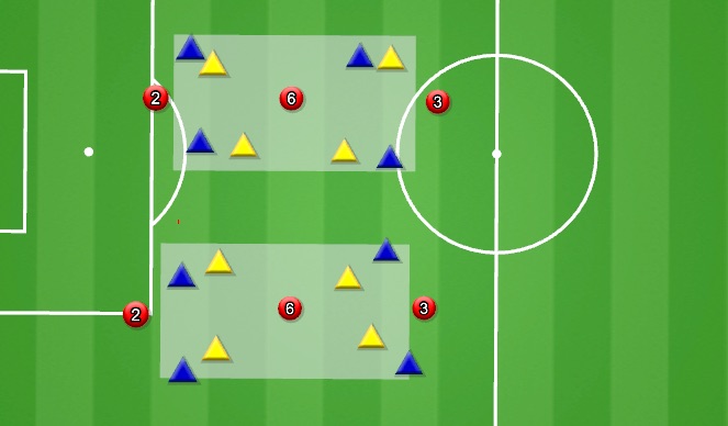 Football/Soccer: Attacking (Academy: Create the attack, Difficult)
