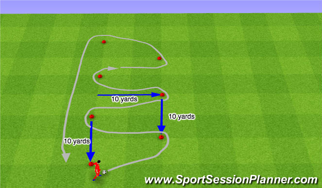 Football/Soccer: FC Bellbrook U8-U11 Training 7 (Technical: Coerver ...