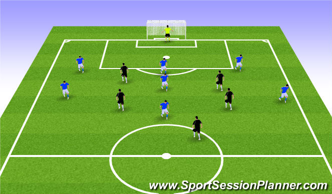 Football/Soccer: GU15 Playing from the Back (Tactical: Playing out from ...