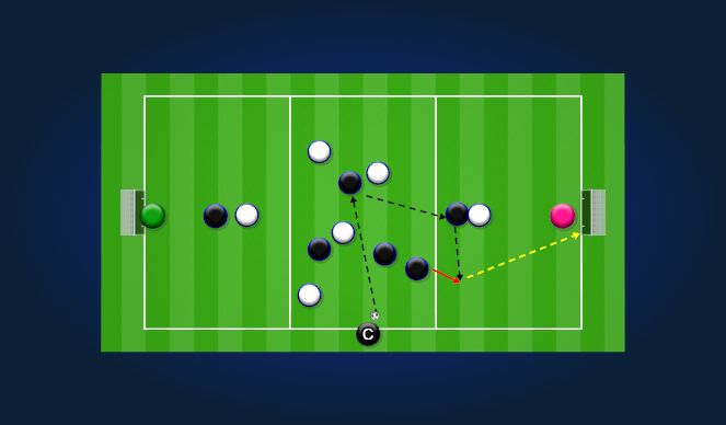 Football/Soccer: MCE Technical Game (Technical: Attacking skills, Moderate)
