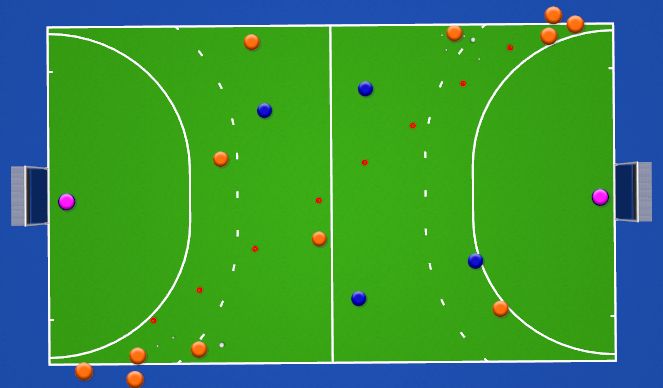 Hockey: 3 Vs 2 right channel (Tactical: Offensive (Numerical Advantage ...