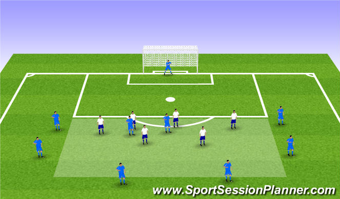Football/Soccer: 8v6 Screening to Goal (Technical: Defensive skills ...