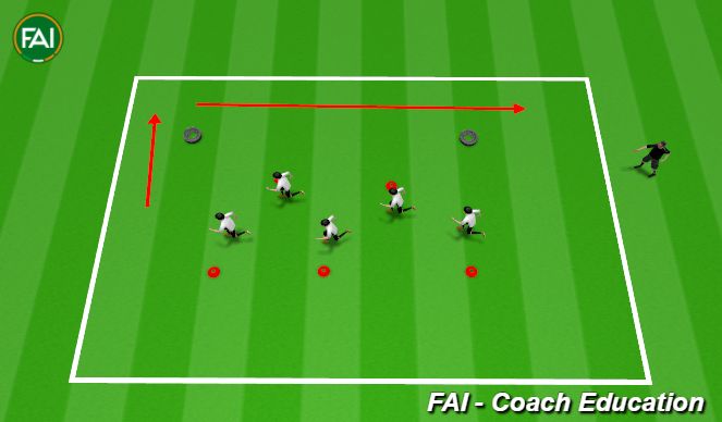 Football/Soccer: Pressure Cover Balance : 1v1, 2v2 , 3v3 (Tactical: Defensive principles ...