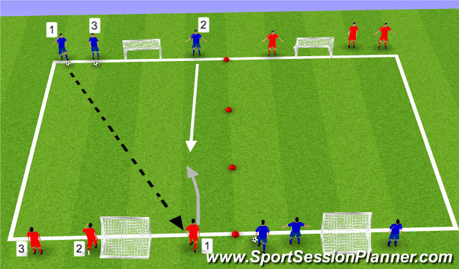Football/Soccer: Strength Session (Physical: Strength/Power, Academy ...
