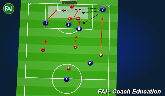 Football/Soccer: 7v7 - create overload in the box v1 (Tactical: Penetration, Academy Sessions)