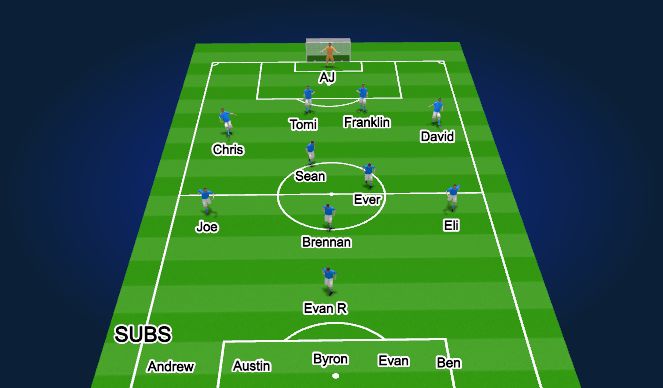 Football/Soccer: SAC Premier Blue 06 Boys vs CSA United 2006- May 26 ...