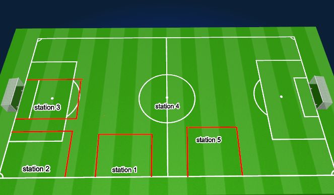 Football/Soccer: PMSA U9 house league set up (Technical: Coerver ...