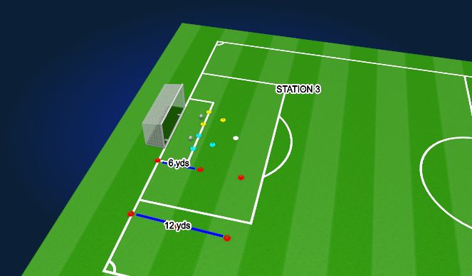 Football/Soccer: PMSA U9 house league set up (Technical: Coerver ...