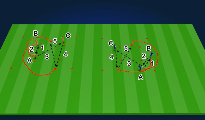 Football/Soccer: Triangle Passing And Movement (Tactical: Combination play, Moderate)