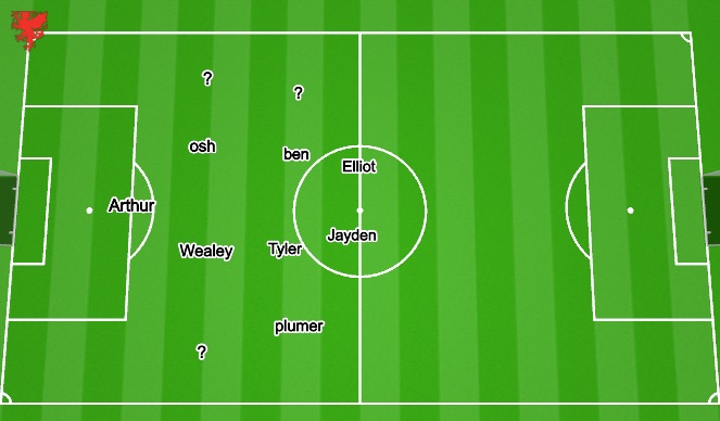 Football/Soccer: 4-4-2 INTO 4-1-3-2 (Tactical: Positional understanding, Academy Sessions)