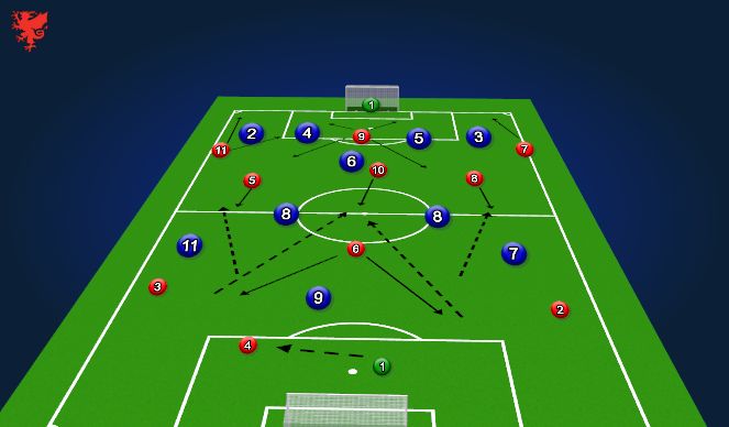 Football/Soccer: 3-4-3 Attacking structure (Tactical: Position specific ...