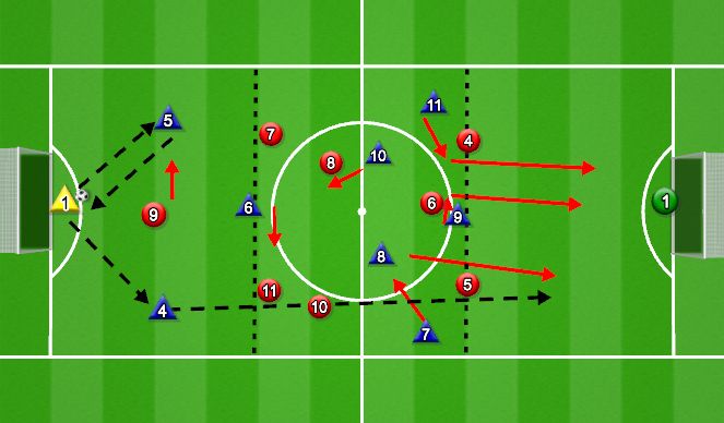 Football/Soccer: 05-30-2024 Playing Forward (Academy: Finish the attack ...