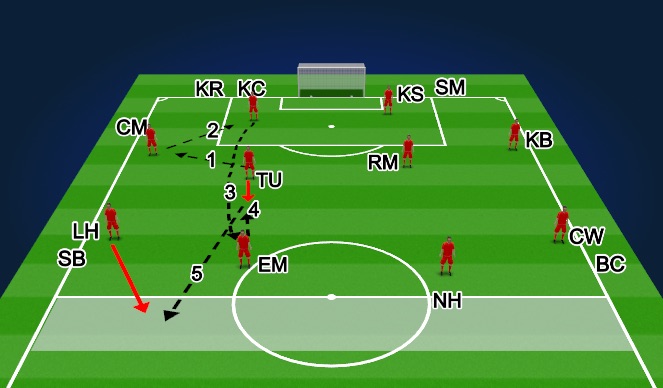 Football/Soccer: Build up from mid to att 3rd (Tactical: Attacking ...