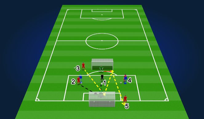 Football/Soccer: Shot Stopping variations (Goalkeeping: Shot stopping ...