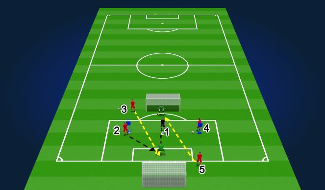 Football/Soccer: Shot Stopping variations (Goalkeeping: Shot stopping ...