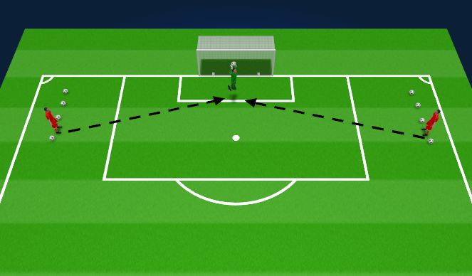 Football/Soccer: QAS Youth Crossing (Goalkeeping: Crossing/High balls ...