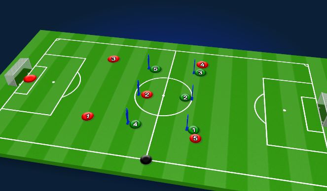 Football/Soccer: LJFC First Touch (Off the shoulder runs to recieve the ...