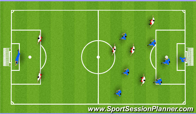 Football/Soccer: Defending (Tactical: Defensive principles, Moderate)