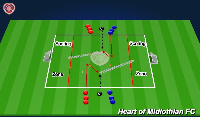Football/Soccer: Syngenta 2015 - Positive Possession & CoD - 28th May ...