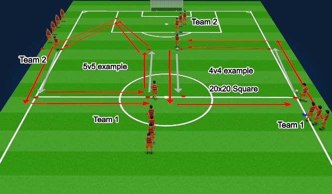 Football/Soccer: Under 6 - 1hr Technical Session (Right Scissors ...