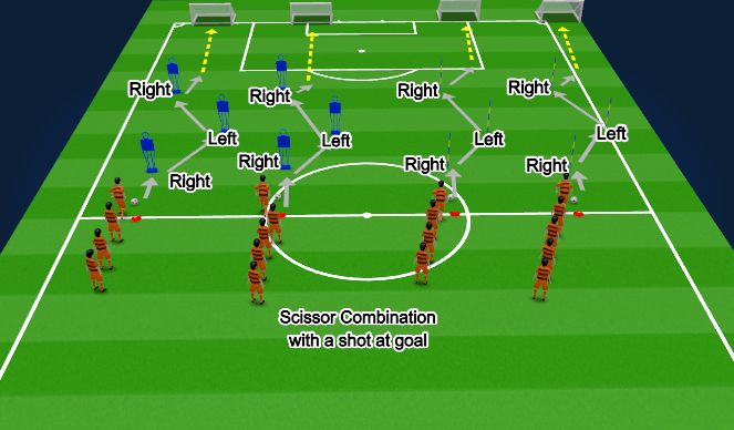 Football/Soccer: Under 6 - 1hr Technical Session (Right Scissors ...
