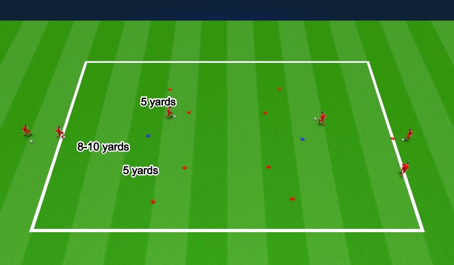Football/Soccer: Player Development Week1 (Technical: Attacking skills ...