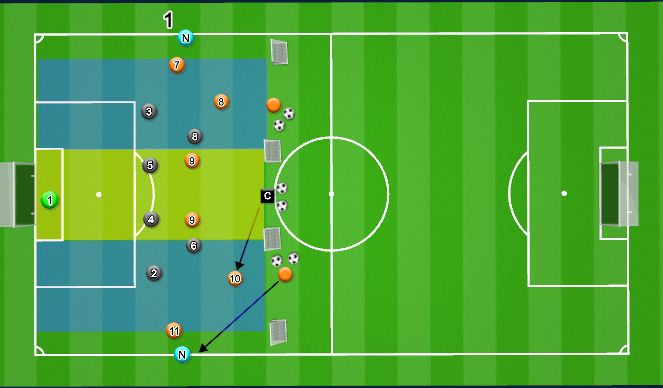 Football/Soccer: U16 MLS | Playoffs Prep W2/S1 - Defensive ...