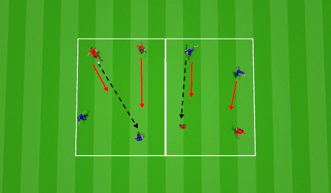 Football/Soccer: Individual_Principles_1st_2nd_Defending (Tactical ...
