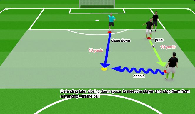 Football/Soccer: Practice Plan Week 7 Block 4 (DEFENDING LATE ...