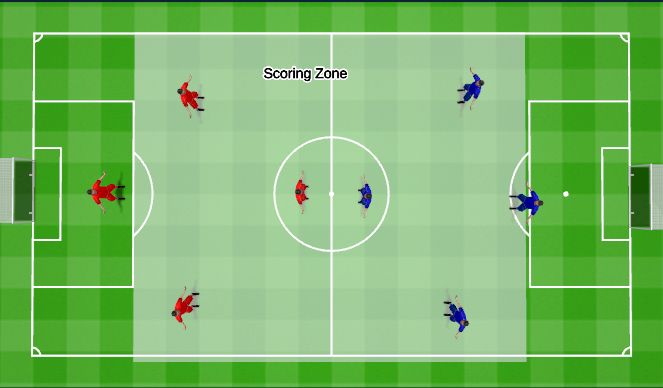 Football/Soccer: Small_Sided_Games_Examples (Small-Sided Games, Beginner)