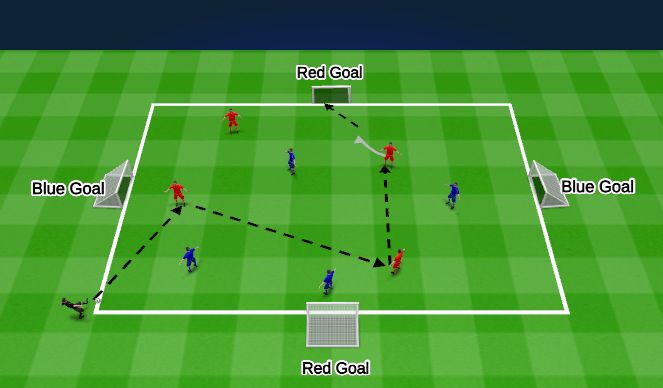 Football/Soccer: Small_Sided_Games_Examples (Small-Sided Games, Beginner)