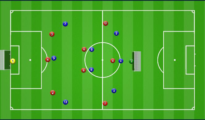 Football/Soccer: Pressing from the front & defending in midfield (Tactical: Defensive principles ...