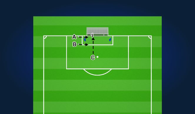 Football/Soccer: Cutback Variations (Goalkeeping: Shot stopping, Moderate)